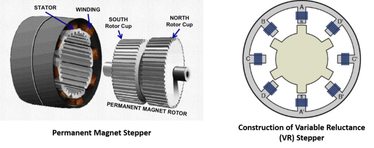 Stepper Motor Guide for Beginners - steppermotor.net